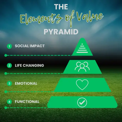 How The Vault Hits The 30 Elements of Value - Boston Bolts Mental ...