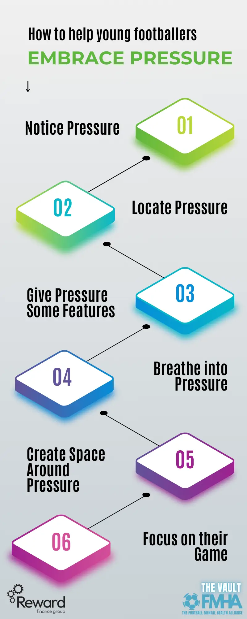 Mental Health Articles and Infographics for Grassroots Football - The ...